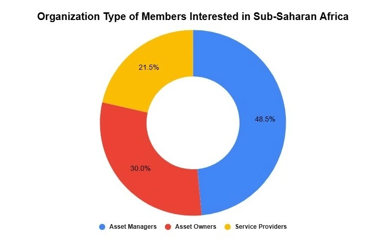 Sub-Saharan Africa Knowledge Hub | GIIN Member Connect