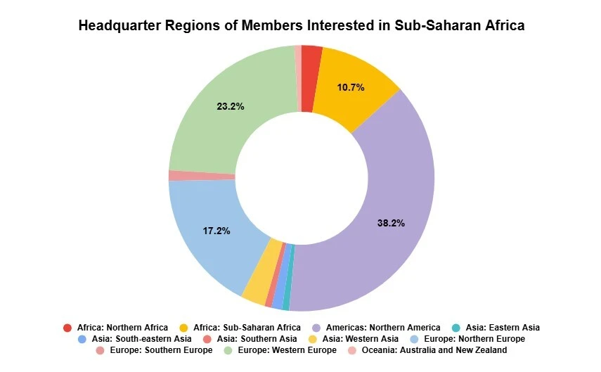 Sub-Saharan Africa Knowledge Hub | GIIN Member Connect